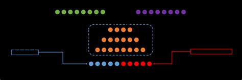 attributed entity embedding framework download scientific diagram