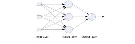 Multi Layer Perceptron Download Scientific Diagram