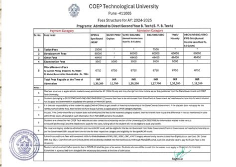 Revised Direct Second Year B Tech Fee Structure Ay 2024 25 Pdf