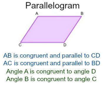 What Makes Parallelograms Special In Relation To Other Quadrilaterals Study Com