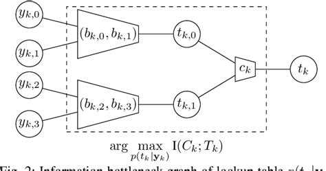 Figure 2 From Decoding Of Non Binary Ldpc Codes Using The Information