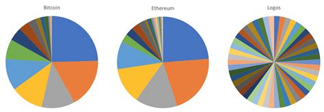 Crypto Transaction Fee Economics Primer By Michael Zochowski Logos