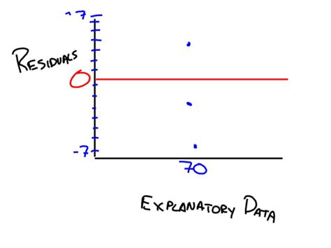 Ch Slope And Intercepts PPT