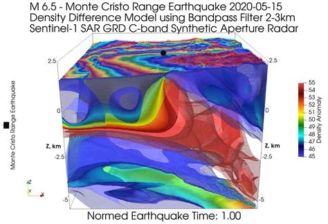 Building Reliable Geological Models By Alexey Pechnikov Medium