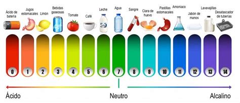 Qué es el pH y qué importancia tiene en el detailing Instituto Detailing