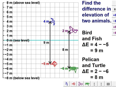 Directed Numbers And Operations Teaching Resources