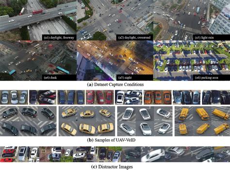 Sample Images From The Uav Veid Dataset A The Locations For Video Download Scientific Diagram