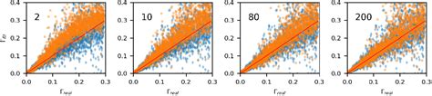 Noise Reduction In X Ray Photon Correlation Spectroscopy With Convolutional Neural Networks