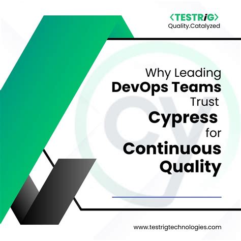 Cypress Devops Devops Cypresstesting Automationdoneright Ci Cd… Testrig Technologies Qa