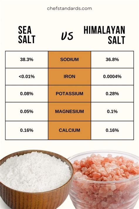 5 Main Differences Between Sea Salt Vs Himalayan Salt