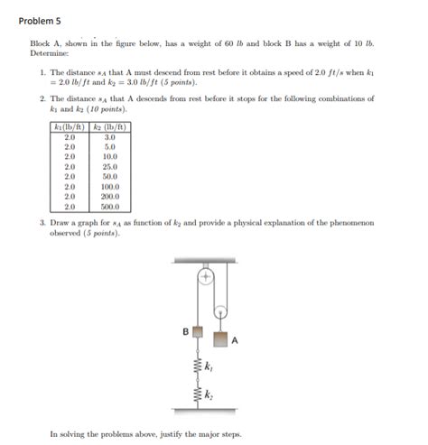 Solved Problem 5 Block A Shown In The Figure Below Has A Chegg Com