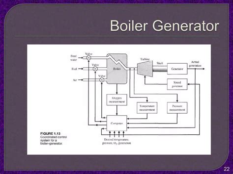 Control Systems Engineering Pptx