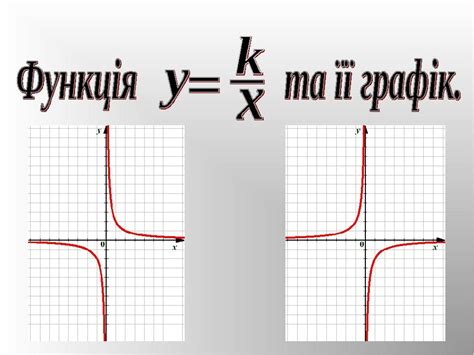 Презентація до уроку алгебри Функція у кх та її графік