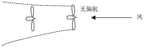 Yaw Optimization Control Method Device Equipment And Medium