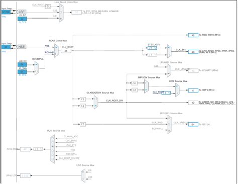 Nucleo Wl33cc1 Fails To Connect After A Succesfull Stmicroelectronics Community