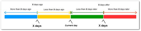 scheduled workflows corebosblog