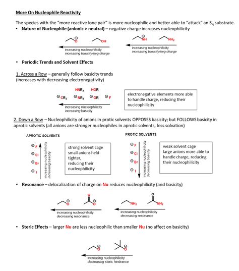 Lecture 18 Ionic Substitution Sn1sn2 Ii
