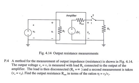 Solved A Method For The Measurement Of Output Impedance Chegg Com