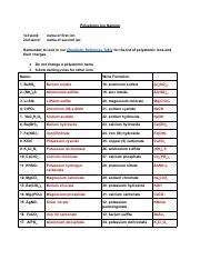 Polyatomic Ion Naming Formulas And Names For Common Ions Course Hero
