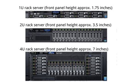 What Is U Height Rack Units Explained Onechassis