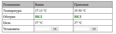 Web сервер на arduino с контроллером температуры Аппаратная платформа Arduino
