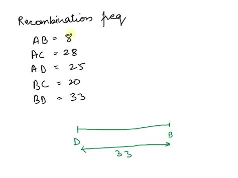 solved determine the sequence of genes along a chromosome based on the