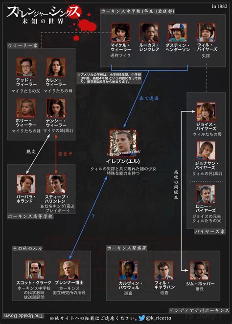 ストレンジャー・シングス 未知の世界（netflix）あらすじ・キャスト・相関図 海外ドラマと犬
