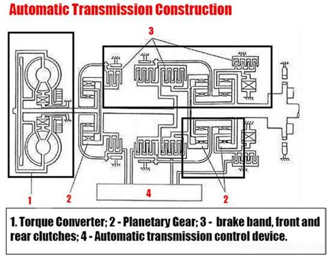 Automatic Transmission Schematic