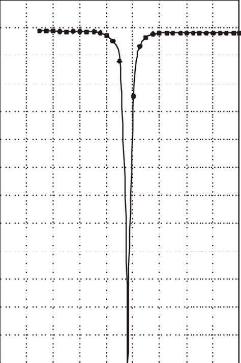VSWR Vs Frequency Graph Download Scientific Diagram
