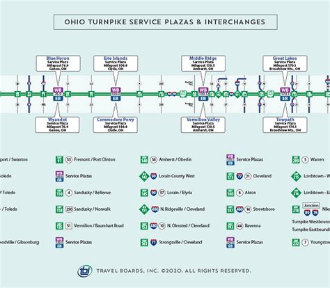 Ohio Turnpike Exits Map Ohio Turnpike And Interstate Highway Map 1966