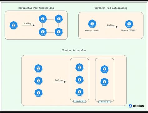 Shankar Chavhan🇮🇳 On Linkedin Kubernetes Devops Labels