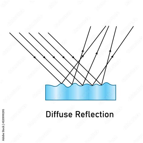 Diffuse Reflection Diagram Scientific Vector Illustration Isolated On