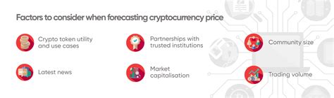 How To Predict Cryptocurrency Price Using Fundamental Analysis