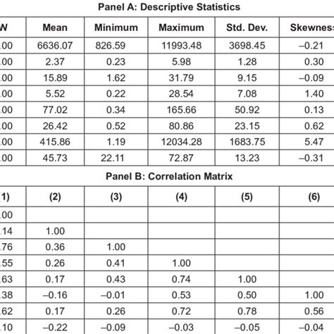 descriptive statistics correlation analysis download scientific diagram