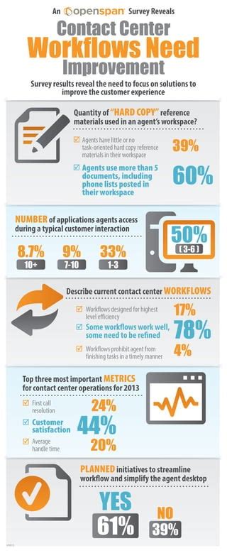 Contact Center Workflows Need Improvement Pdf