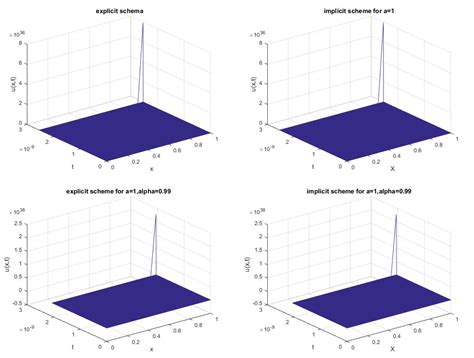 On Finite Time Blow Up Problem For Nonlinear Fractional Reaction