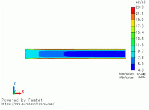 Example 2 Turbulent Flow Between Parallel Plates