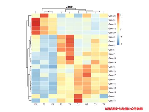 超详细的热图绘制教程 5000余字 ，真正的保姆级教程 技术圈
