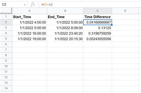 How To Calculate A Time Difference In Google Sheets