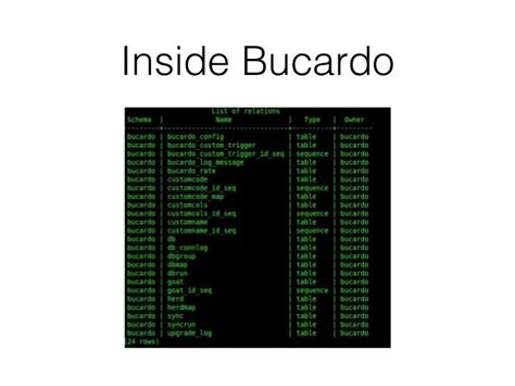 Postgresql Replication With Bucardo