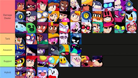 Proposed Brawler Classes Rbrawlstars