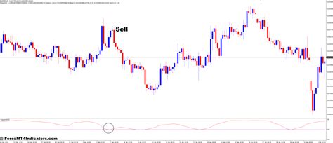 R Squard Linear Regression Indicator For Mt4
