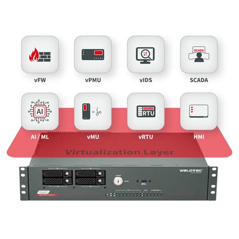 Enabling The Energy Infrastructure Revolution Rugged Substation Devices