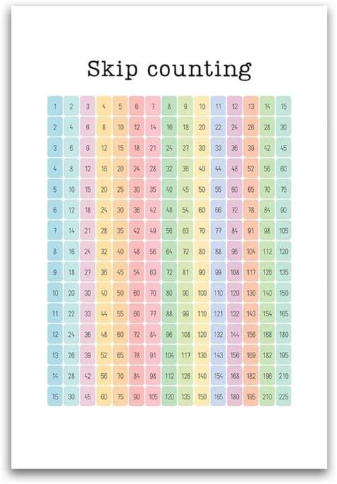 Amazon Com Skip Counting Chart Poster Educational For Gradebabe Homebabe Classoom 12 X