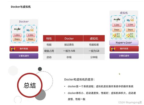 黑马springcloud知识点和面试题 黑马 spring cloud csdn博客