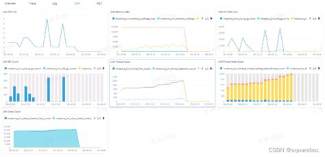 Java线程池管理调研hippo4j和dynamictp Csdn博客 Java线程池管理调研hippo4j和dynamictp Csdn博客