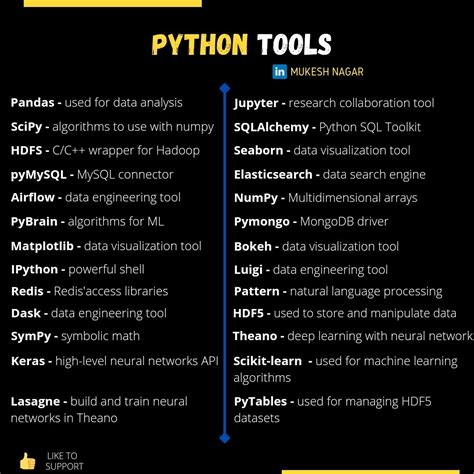 Samarth Goswami Posted On Linkedin