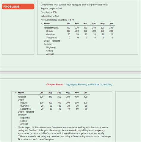 Solved 1 Compute The Total Cost For Each Aggregate Plan
