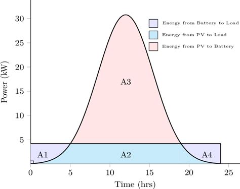 Figure 7 From Hybrid Power Converter Control Strategy For Photovoltaic