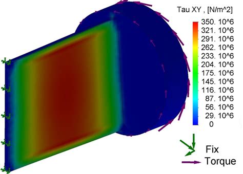 Fea Effective Shear Stress Analysis Download Scientific Diagram